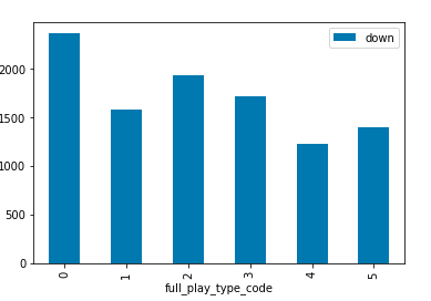 How to Win in the NFL with Machine Learning | by Rich Folsom | Towards ...