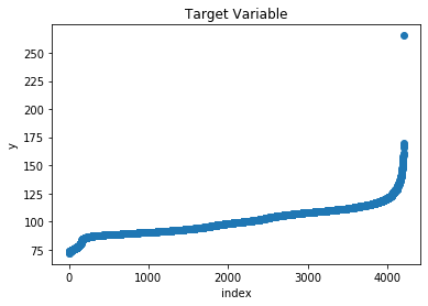 Mercedes-Benz Greener Manufacturing | by Aditya Pandey | Analytics ...