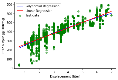 Towards Machine Learning — Linear Regression and Polynomial Regression ...