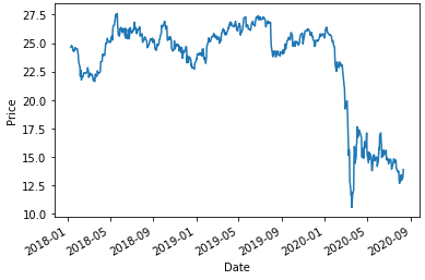 A random walk through stock markets | by Arjen Alkema | Medium