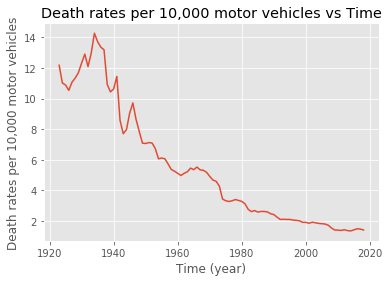 How dangerous are vehicles: analyzing trends in motor-related deaths in ...