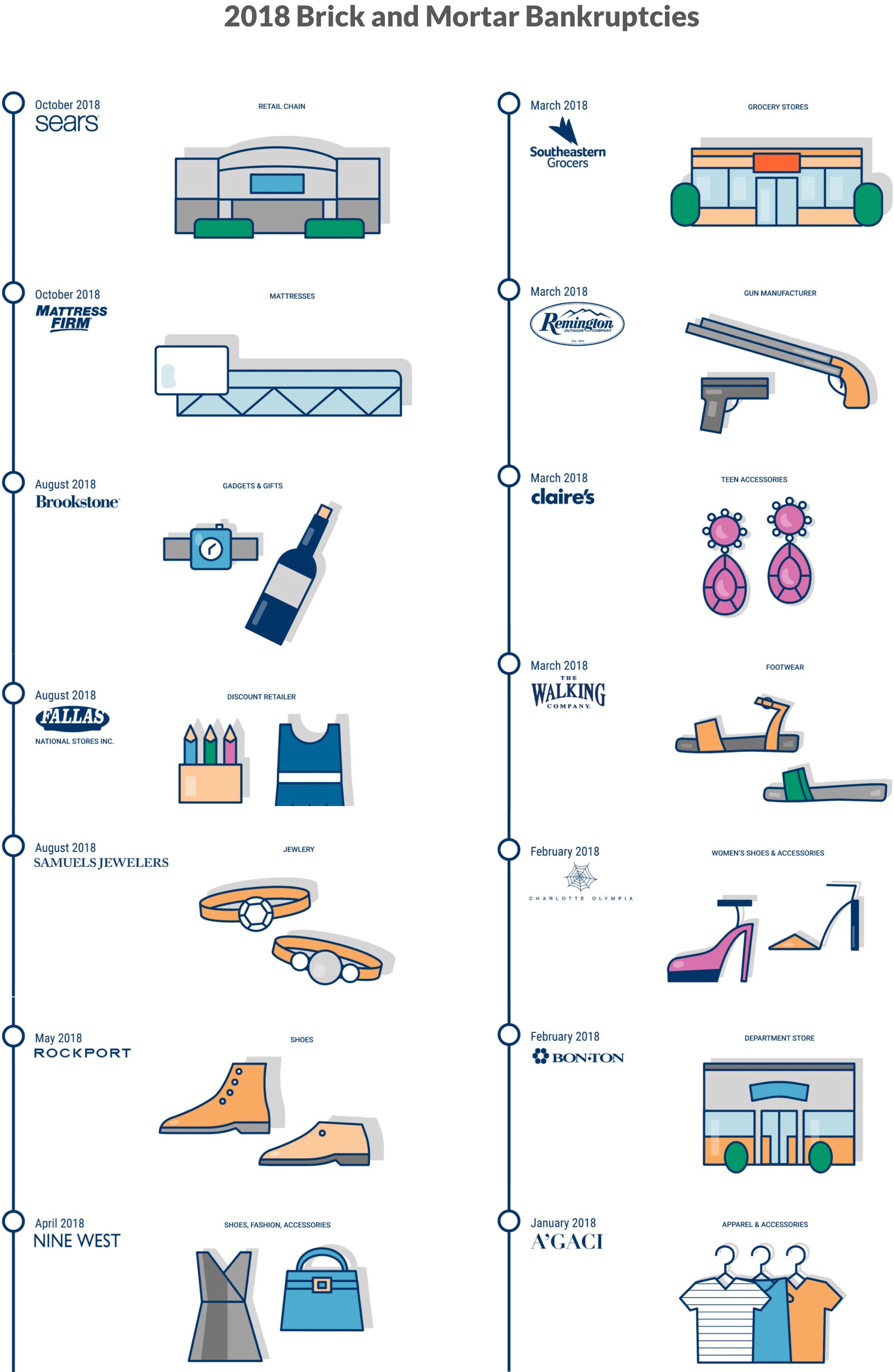 Trends Shaping the Future of Supply Chain and Logistics | by Jack Paley ...