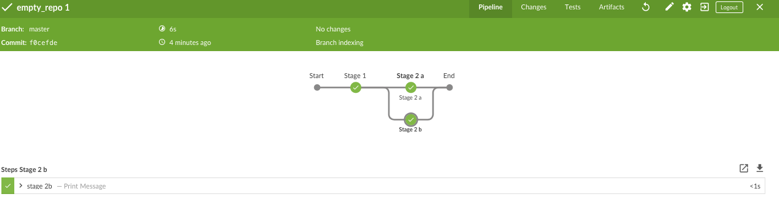Jenkins pipelines using Cucumber and multi-branch pipelines | by Miguel ... Jenkins pipelines using Cucumber and multi-branch pipelines | by Miguel ...
