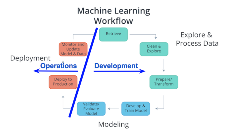 Deployment within the Machine Learning Curriculum | by Gamze Deniz ...
