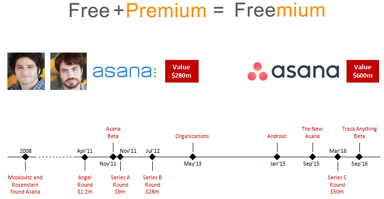 The Asana business model. Asana in the last four years has… | by ...