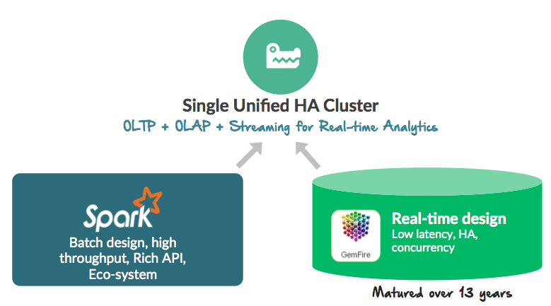 Spark Based In Memory Analytics For In Memory Data Grids And Databases 6359
