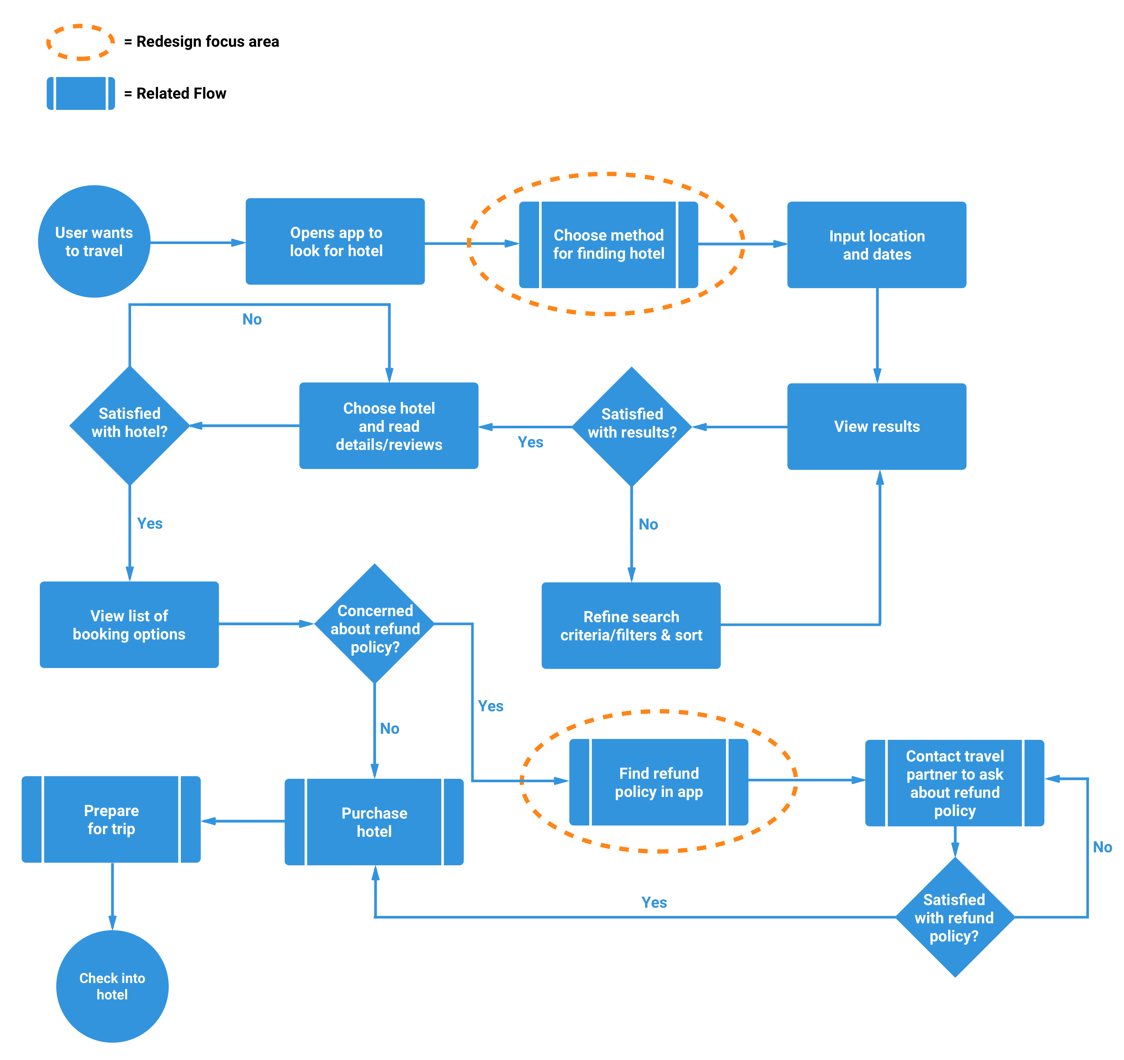 Putting the “Hip” Back in Hipmunk | by Michael Tea | UX Collective