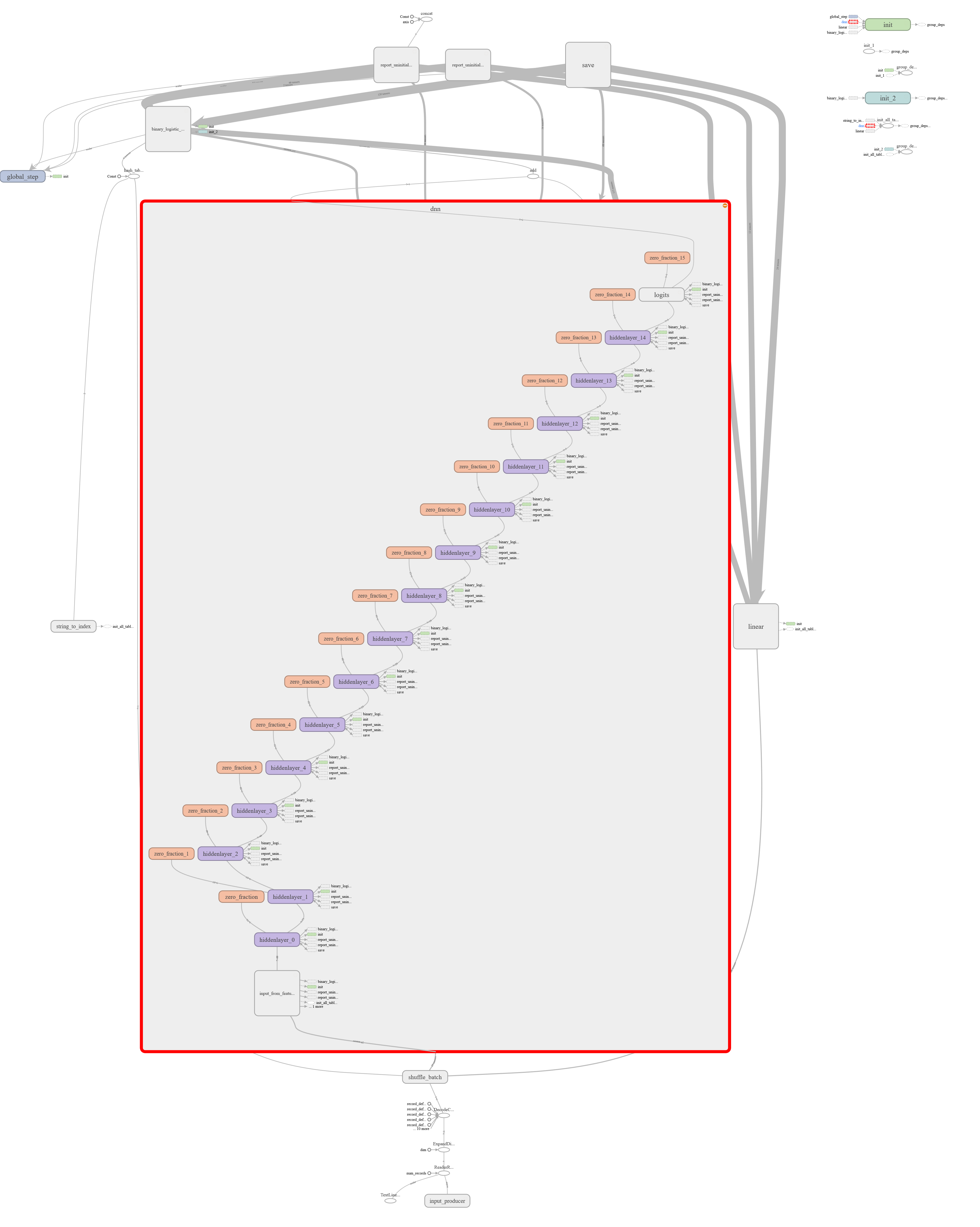 Machine Learning using Tensorflow on google cloud (cloudML) | by ...