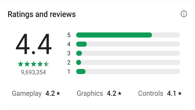 Google Play Store Rating to Better Reflect Latest Reviews | by Oleg ...