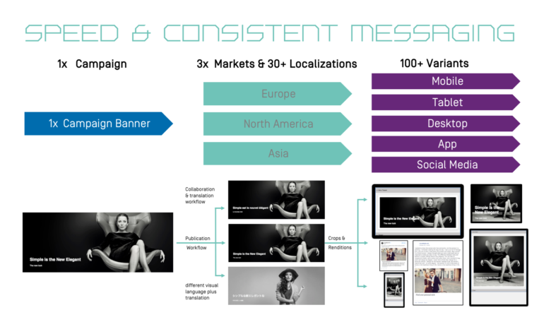 Introducing CoreMedia Content Cloud. Part I: ICONIC EXPERIENCES | by ...