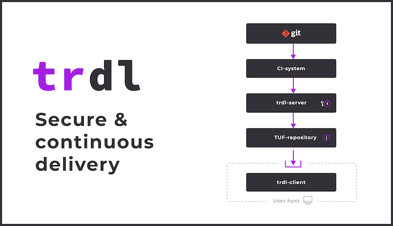 Introducing trdl: an Open Source solution for secure and continuous ... Introducing trdl: an Open Source solution for secure and continuous ...