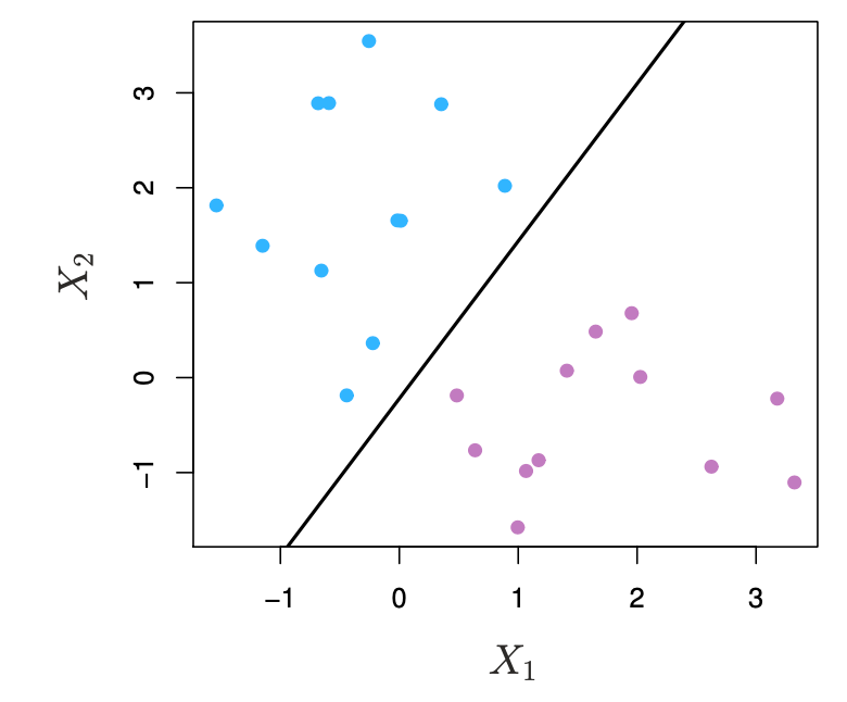 The Support Vector Machine (Pt. 1) | by Joey Kassenoff | Medium