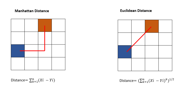 How To Train And Test Machine Learning Algorithms In Colab Notebook — Part 1 — K Nearest Neighbor