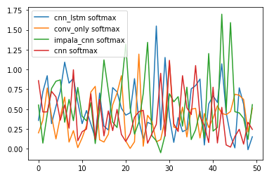 My Reinforcement Learning Adventures | by Isamu Isozaki | Analytics Vidhya | Medium
