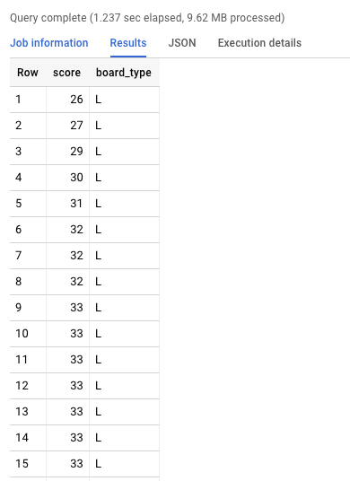 How to use the UNNEST function in BigQuery to analyze event parameters in Analytics | by Todd ...