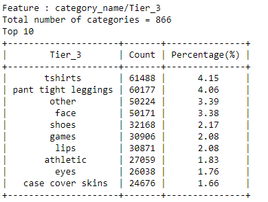 Mercari Price Suggestion Challenge | by PUSHAP GANDHI | Towards Data ...