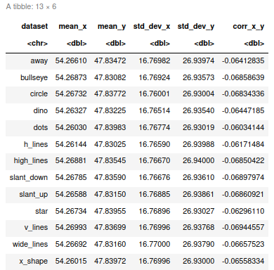 My first class of visualisation with R | by Oscar Rojo | Medium