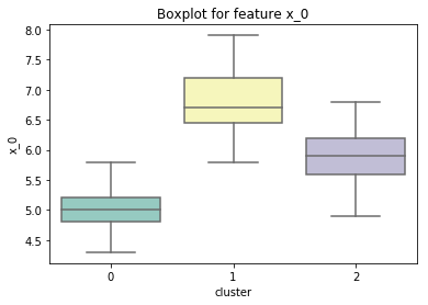 Find structure and characteristics in unlabelled data | by Birger Kleve ...