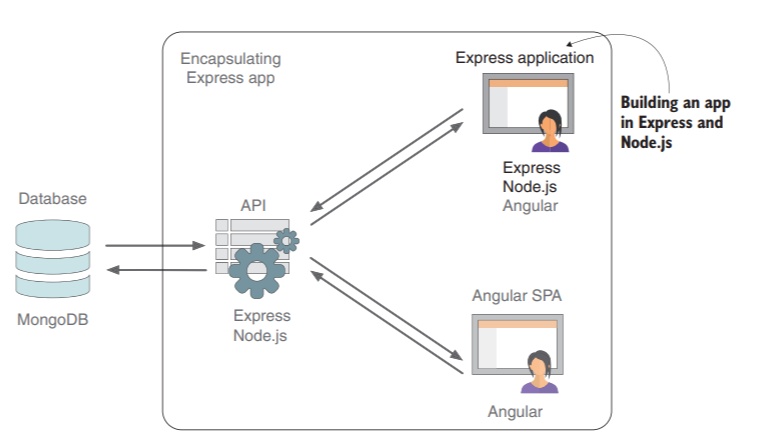 MEAN (3). How to create a new Express application | by Small potato ...
