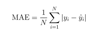 Evaluation Metrics for Regression Algorithms (Along with their ...