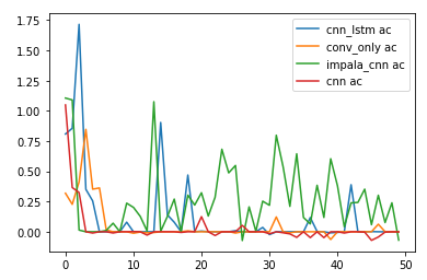 My Reinforcement Learning Adventures | by Isamu Isozaki | Analytics Vidhya | Medium