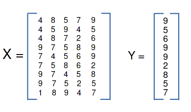 Concept of Machine Learning | Multiple Regression, Find values of ...