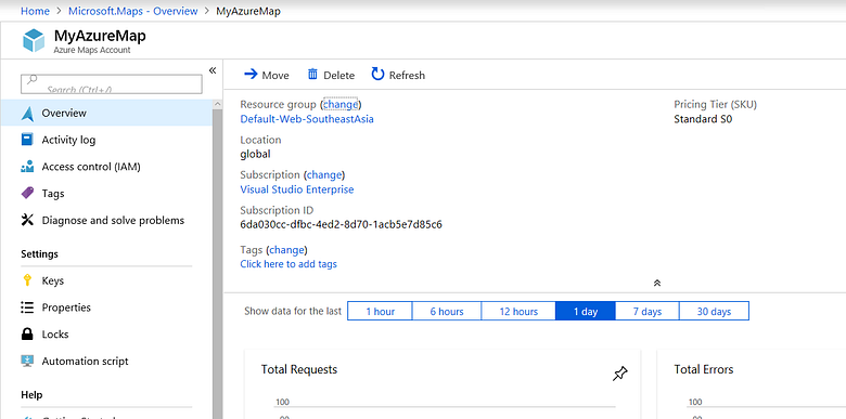 Location Autocomplete using Azure Maps & typeahead.js | by Jibin | Medium