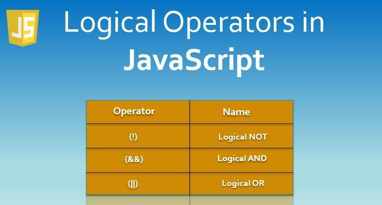 Logical Operator. There are three logical operators in… | by Sonu kumar ...
