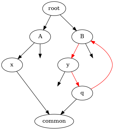 Dialogue Systems Using Git Graphs… In Space!(Part 1) | by Daniel ...