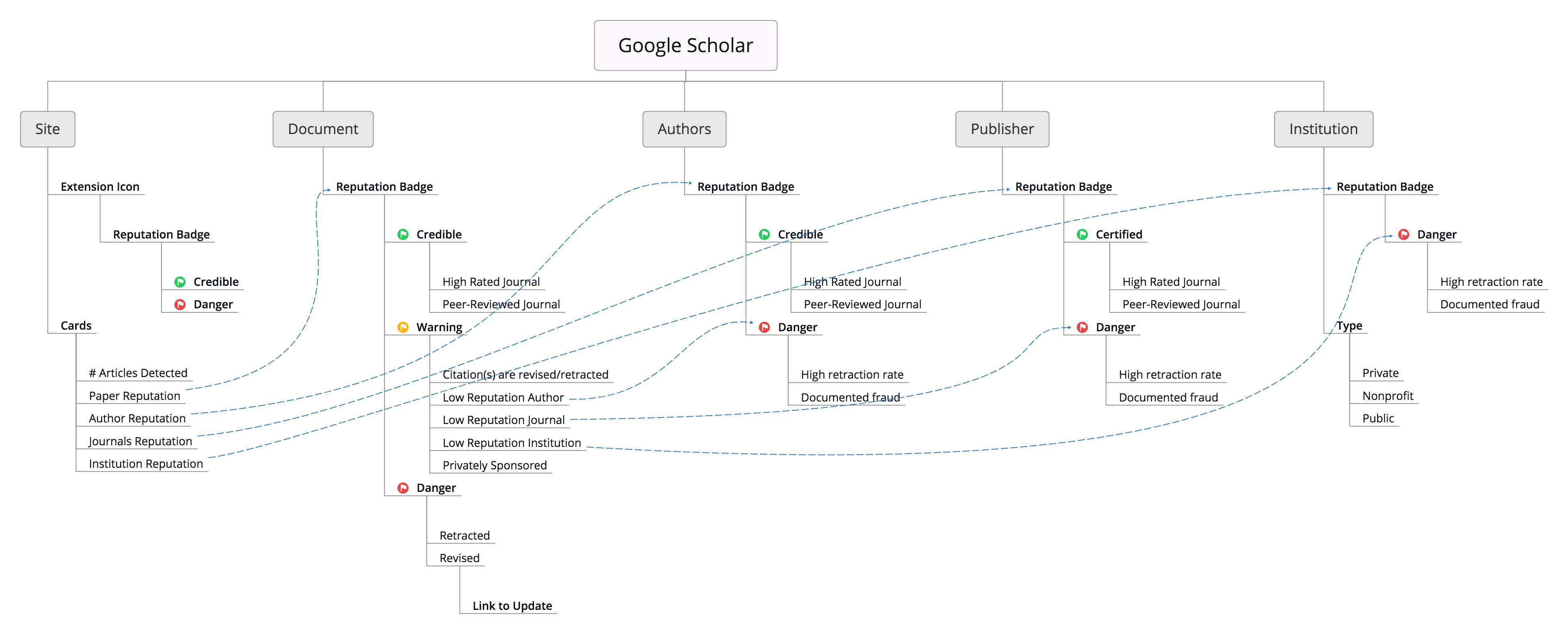 Designing for Truth: Google Scholar Concept | by Svilen | Svilen's ...