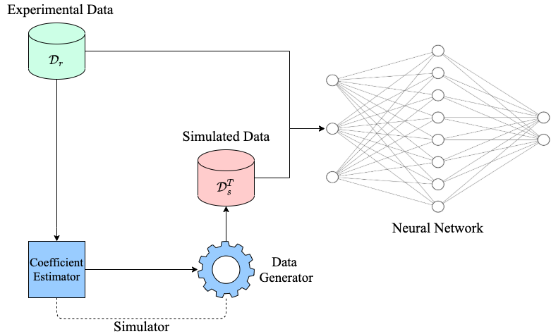 Deep Learning for Projectile Trajectory Modeling | by Ayaan Haque ...