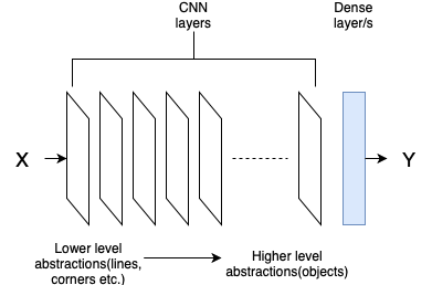 Computer Vision AI: Explainer and Examples | by Steven Vuong | Analytics Vidhya | Medium