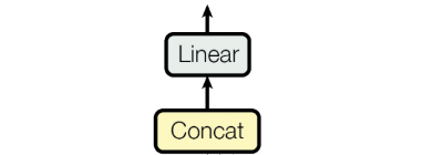 Deep Learning: The Transformer. Sequence-to-Sequence (Seq2Seq) models ...
