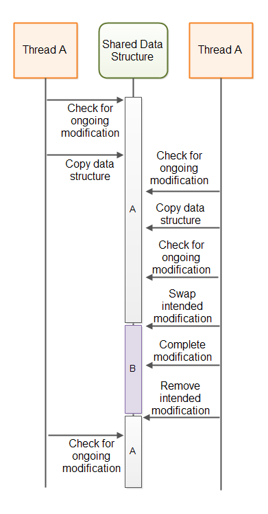 Part 8 — Complete System Design Series | by Naina Chaturvedi | Coders ...