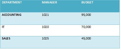 A Beginner’s Guide to the SQL. What is SQL ? | by Golla Jayanth | The ...