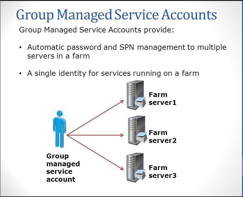 Creating and Associating A Group Managed Service Account | by Jeff | Tech Jobs Academy | Medium
