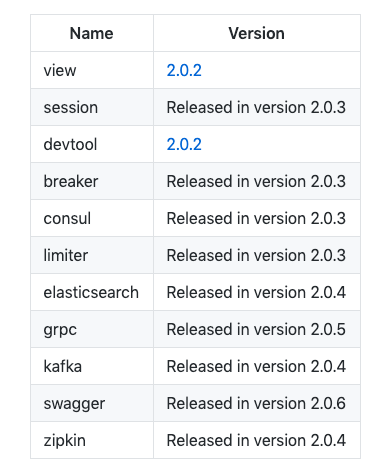 PHP Coroutine Framework — Swoft 2.0 | by Simon Tony | ITNEXT