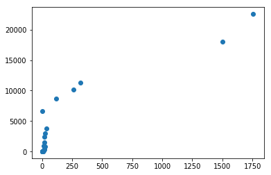 An Introduction to Visualization in Python | by Samet Girgin ...