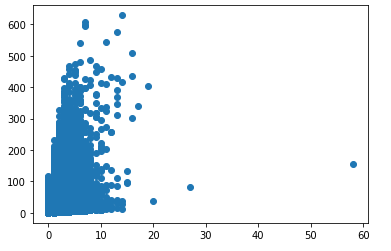 A simple guide to Data visualization with Python | by Simarpreet Singh ...