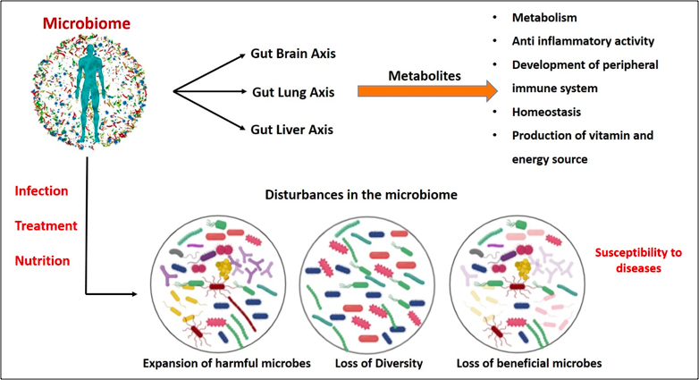 Do you know there is more in you than just the TB germ? | by Foundation ...
