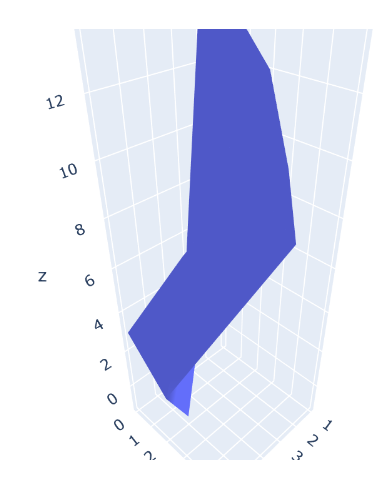 Introducing Plotly for Interactive Visualizations | by Rochisha Agarwal ...