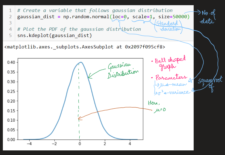 Understanding Various Types Of Distributions | by Sahil - | Analytics ...