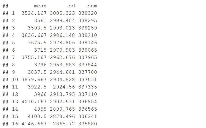 Functional Programming In R A Weapon Instantly Buffing Your Coding Power By Martinqiu