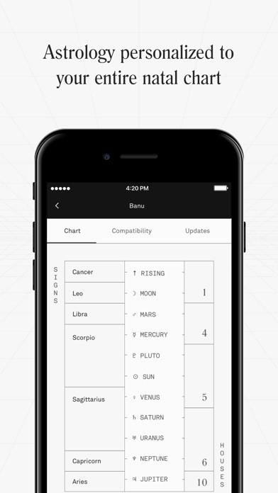 Divine data: how the Co-Star astrology app becomes an expert on ‘the ...