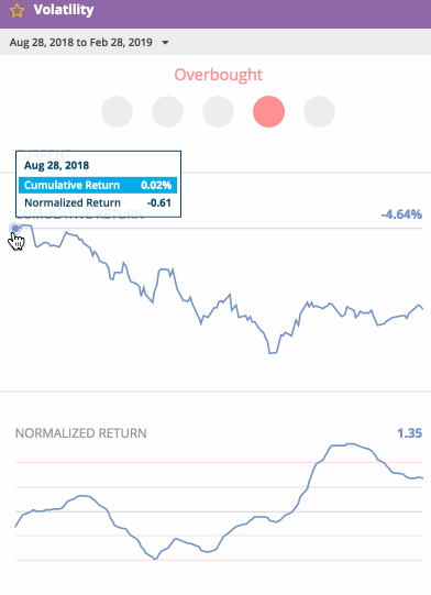 Comparing Factor Performance in a Global vs. US Model | by Omer Cedar ...