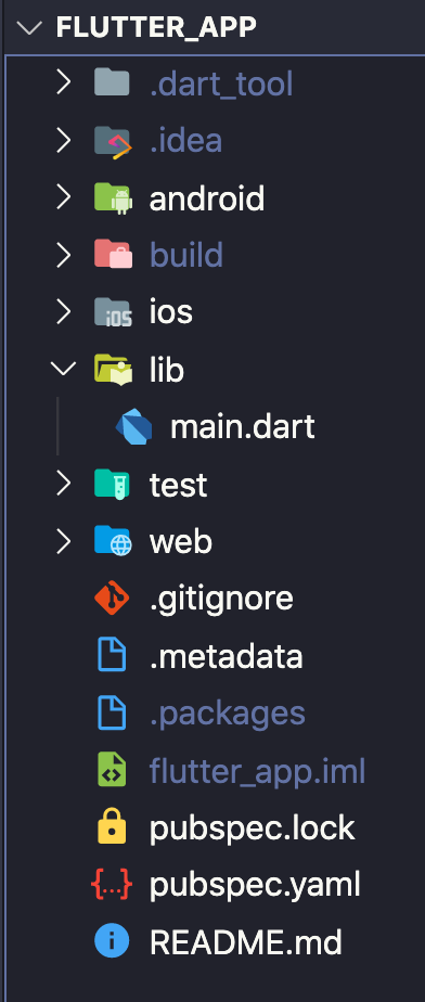 An Introduction to Flutter’s World | by Ghost A | Medium