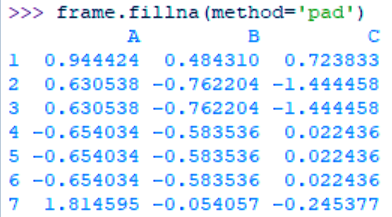Python Data Cleansing by Pandas & Numpy | Python Data Operations | by Rinu Gour | Medium