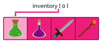 Mengenal Array Lebih Dalam Java. Array | by Edwin Setiawan | Medium