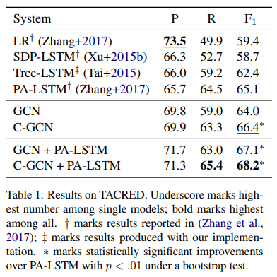 Graph Convolutionを自然言語処理に応用する Part4 | by piqcy | programming-soda | Medium