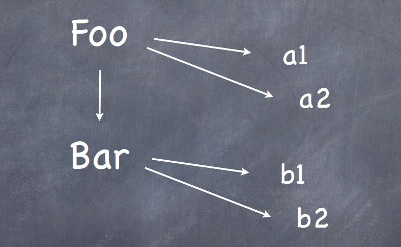 My Javascript Journey. Advanced javascript objects | by Allan Sendagi | Medium